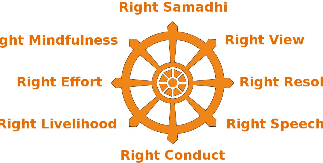 Noble Eight Fold Path Wheel - H2Oasis